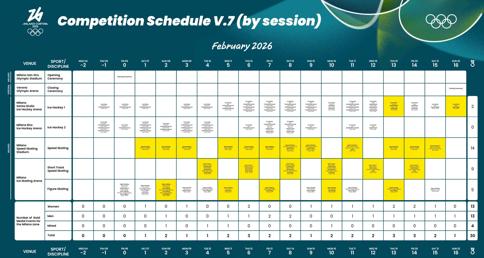 Wettkampfplan Olympia 2026 🥇 competition schedule ️